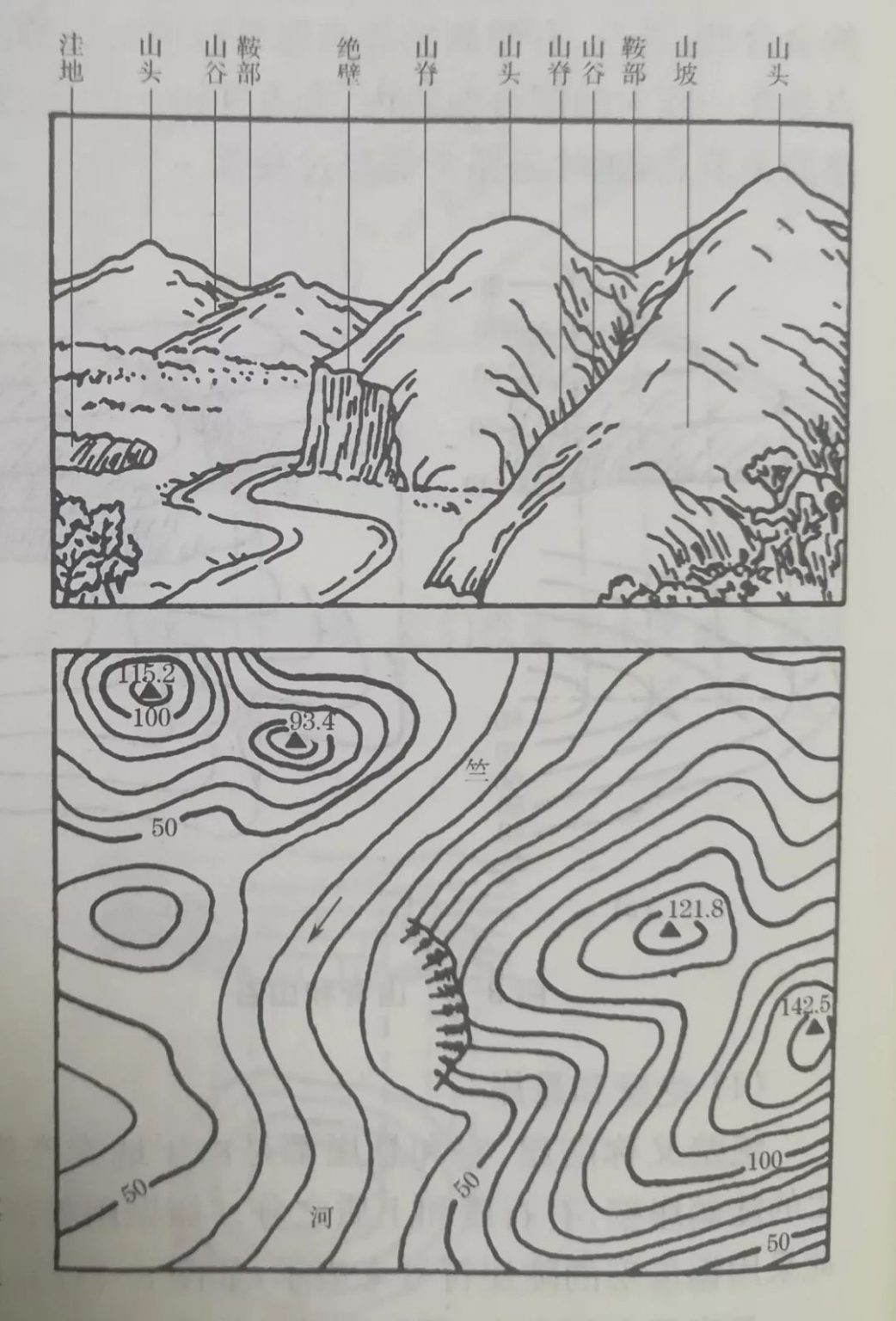 等高线详解 – 【学测量】零基础懂测量